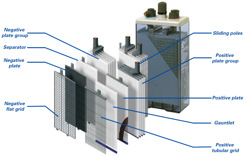 OPzS 2V 200AH Tubular Flooded Battery – Leading Battery-Wuxi Huizhong ...