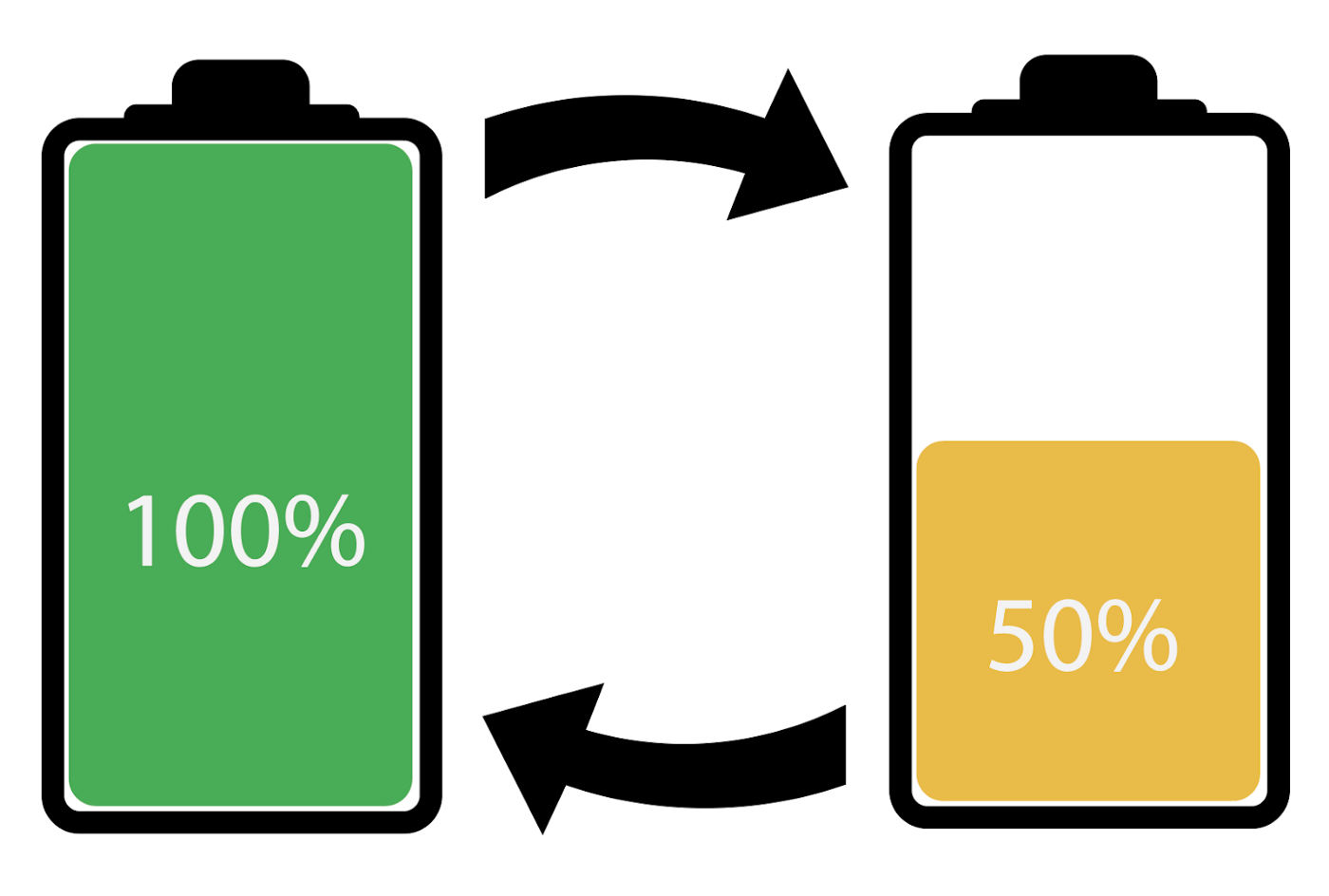 What Is the Depth of Discharge of Lead-acid Batteries? – Leading ...