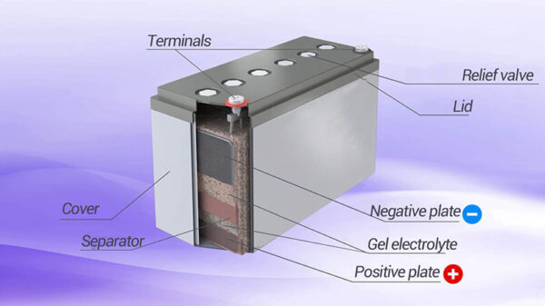 Understanding the Internal Structure of Gel Batteries – Leading Battery ...