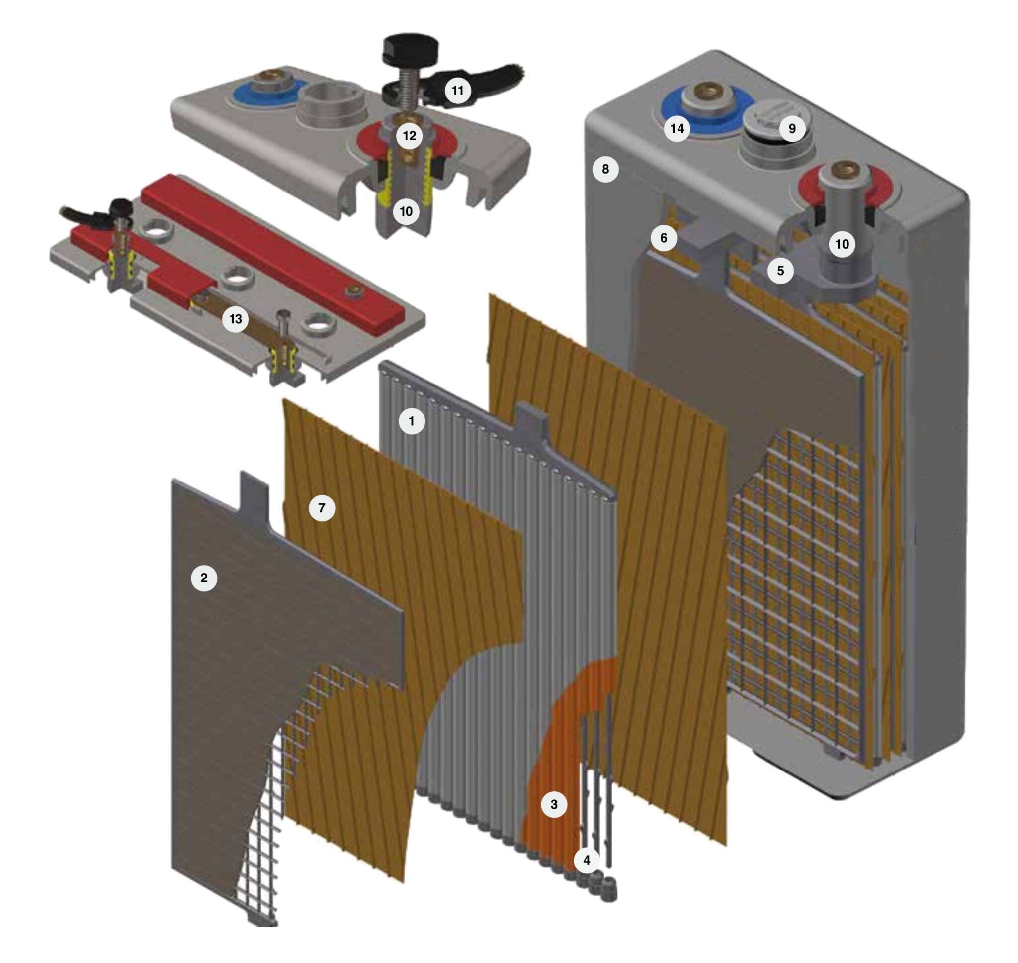 Temperature Matters: How Heat and Cold Affect OPzV Battery Performance ...