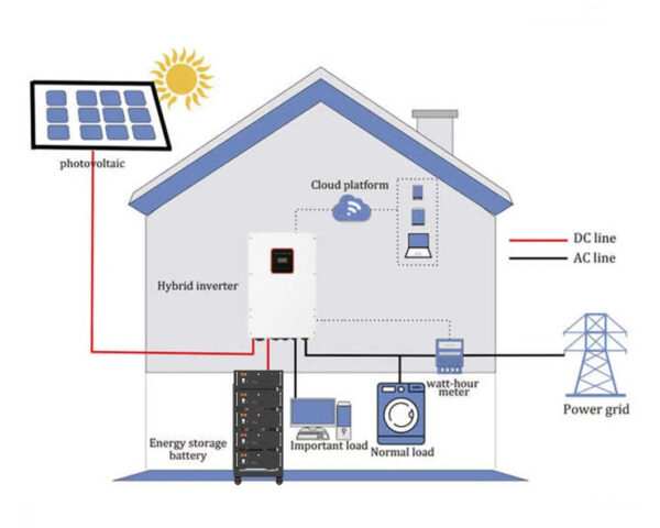 How to Properly Size a Lead-Acid Battery Bank for Residential Solar ...